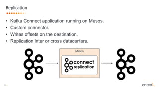 Oleksandr Nitavskyi "Kafka deployment at Scale" | PPT