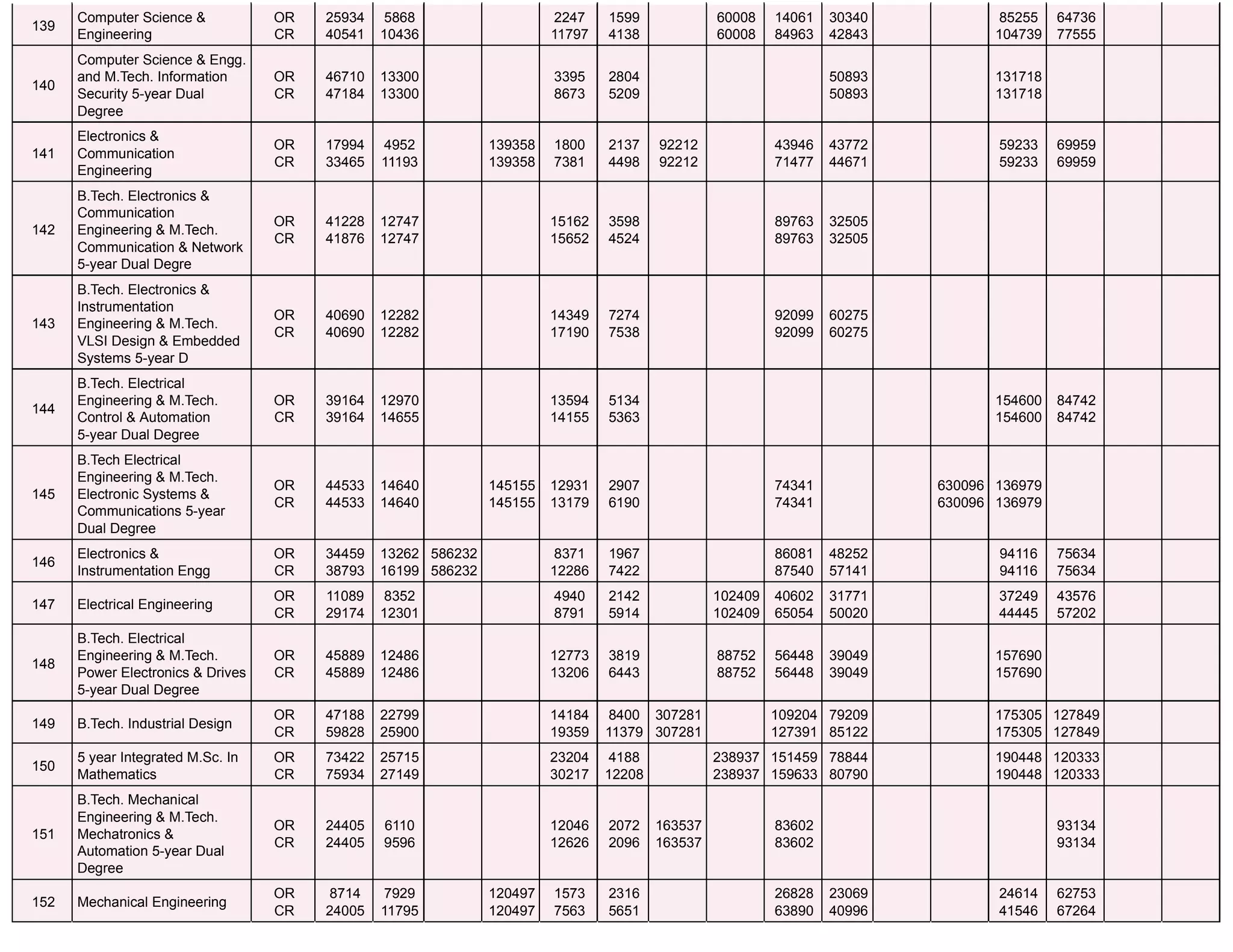 OPENING AND CLOSING RANKS FOR NITs 2013 (ALL ROUNDS IN ONE) | PPT