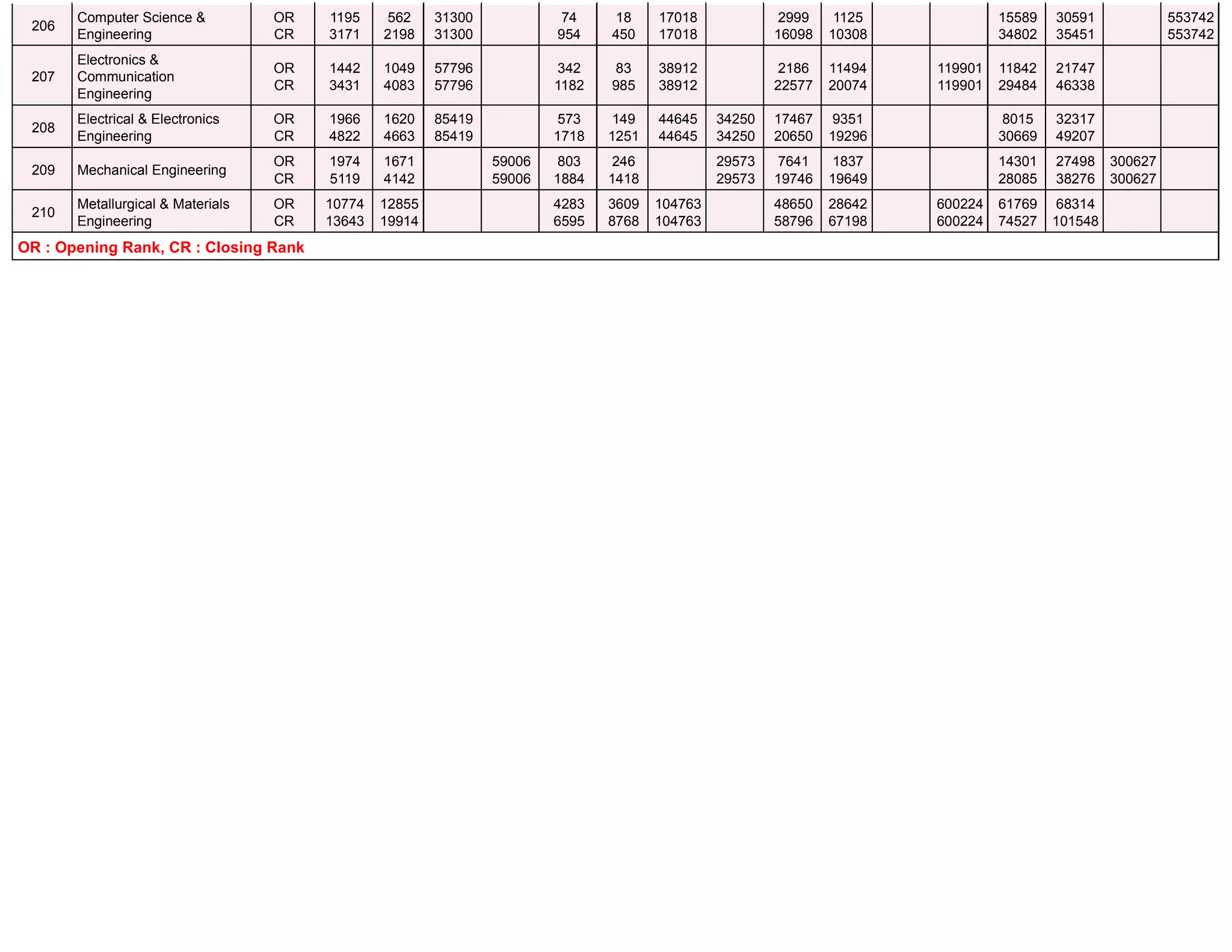 OPENING AND CLOSING RANKS FOR NITs 2013 (ALL ROUNDS IN ONE) | PPT
