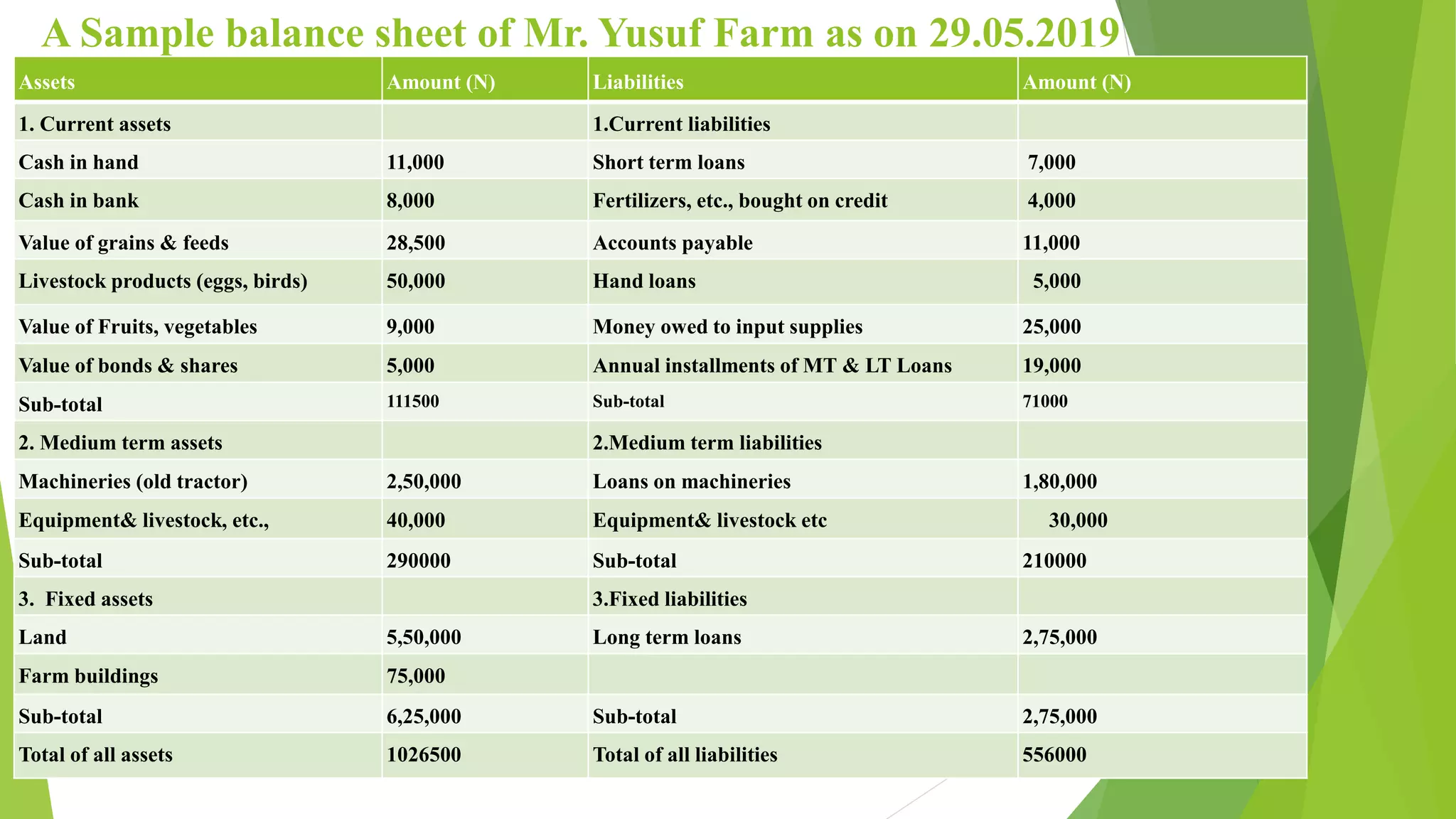 Preparing Agribusiness Plan | PPTX