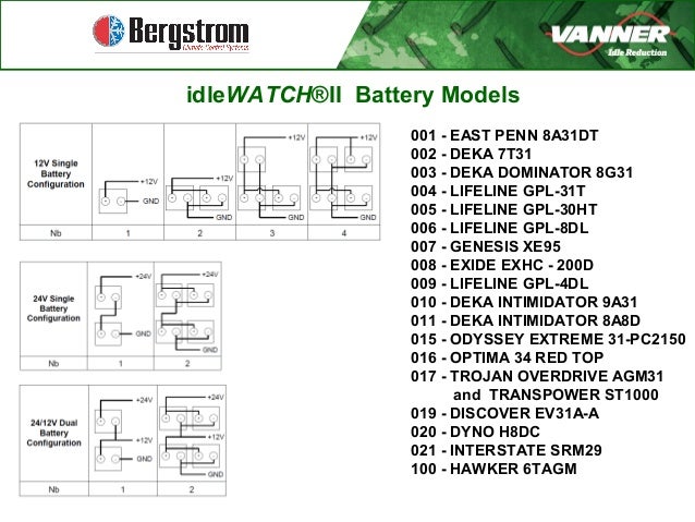 Nite idle watch ii sales presentation 3-1-15