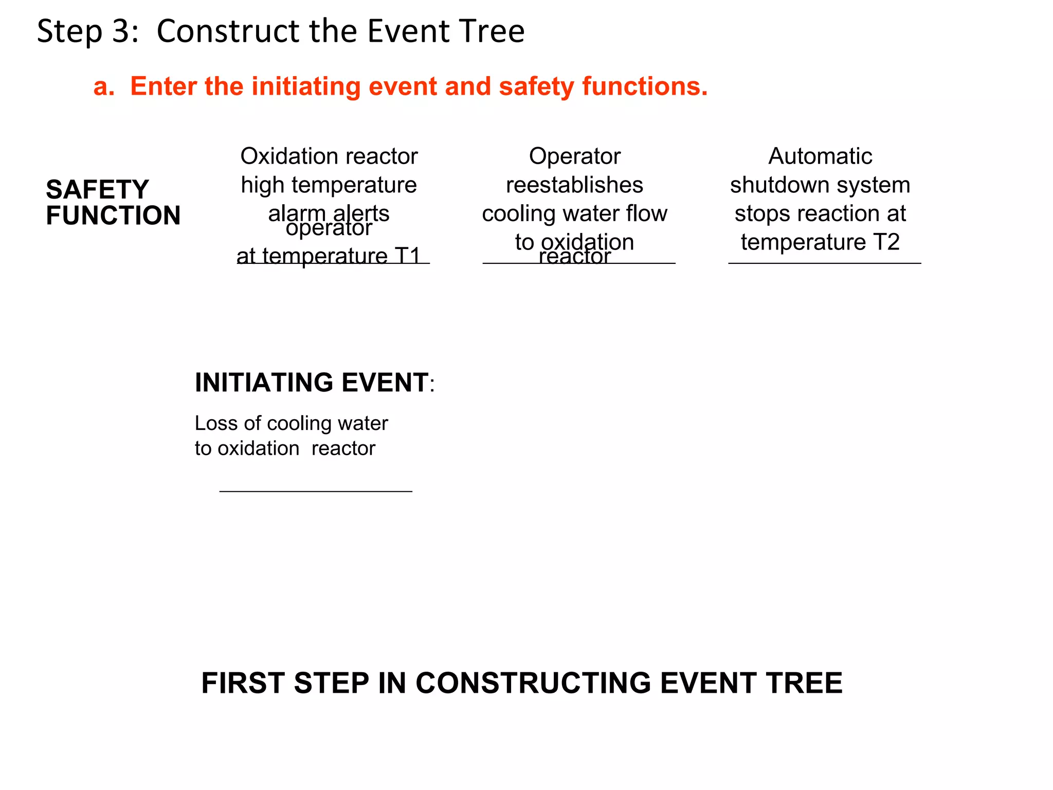 FAULT & EVENT TREE ANALYSIS | PPT