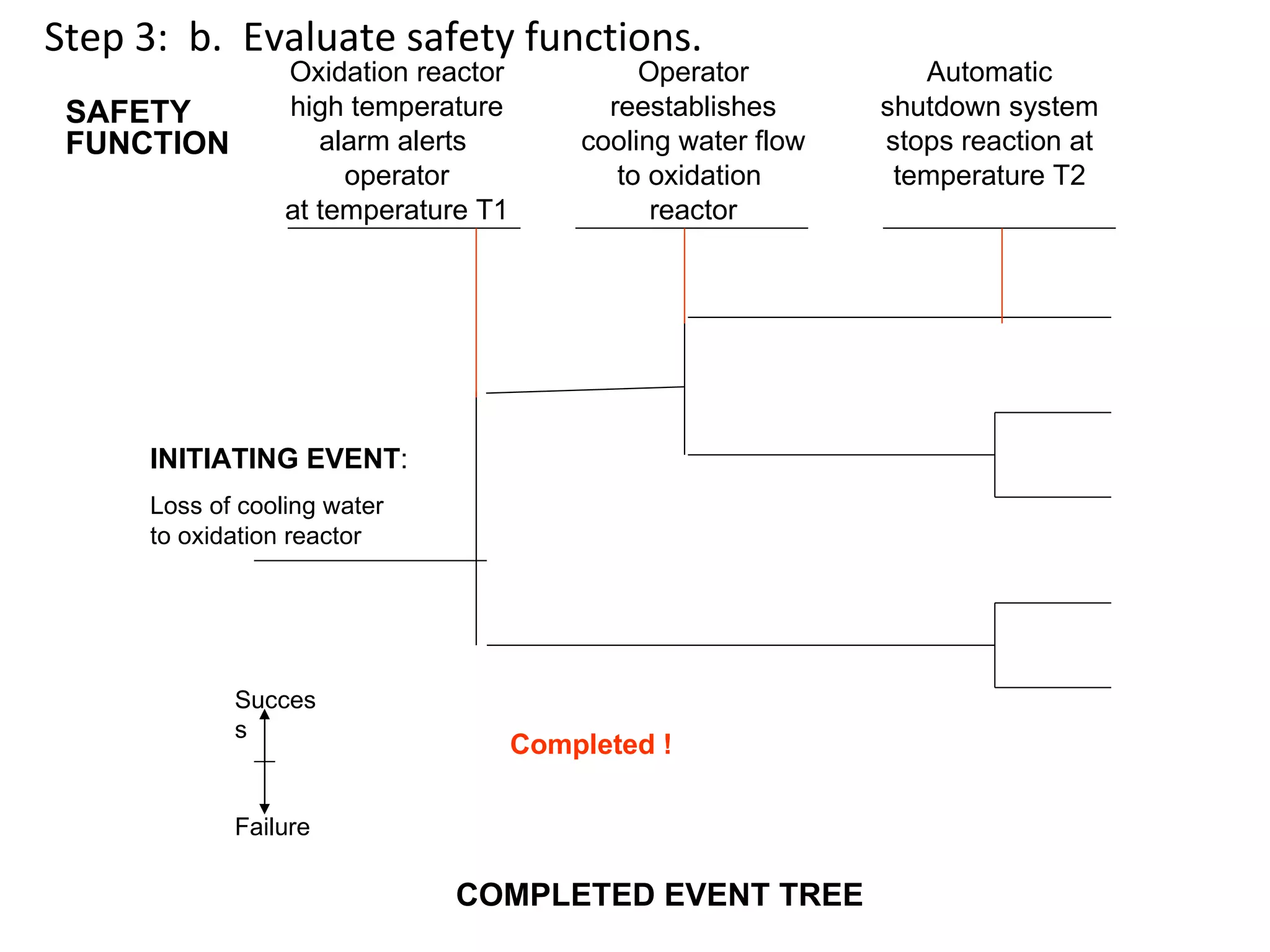 FAULT & EVENT TREE ANALYSIS | PPT
