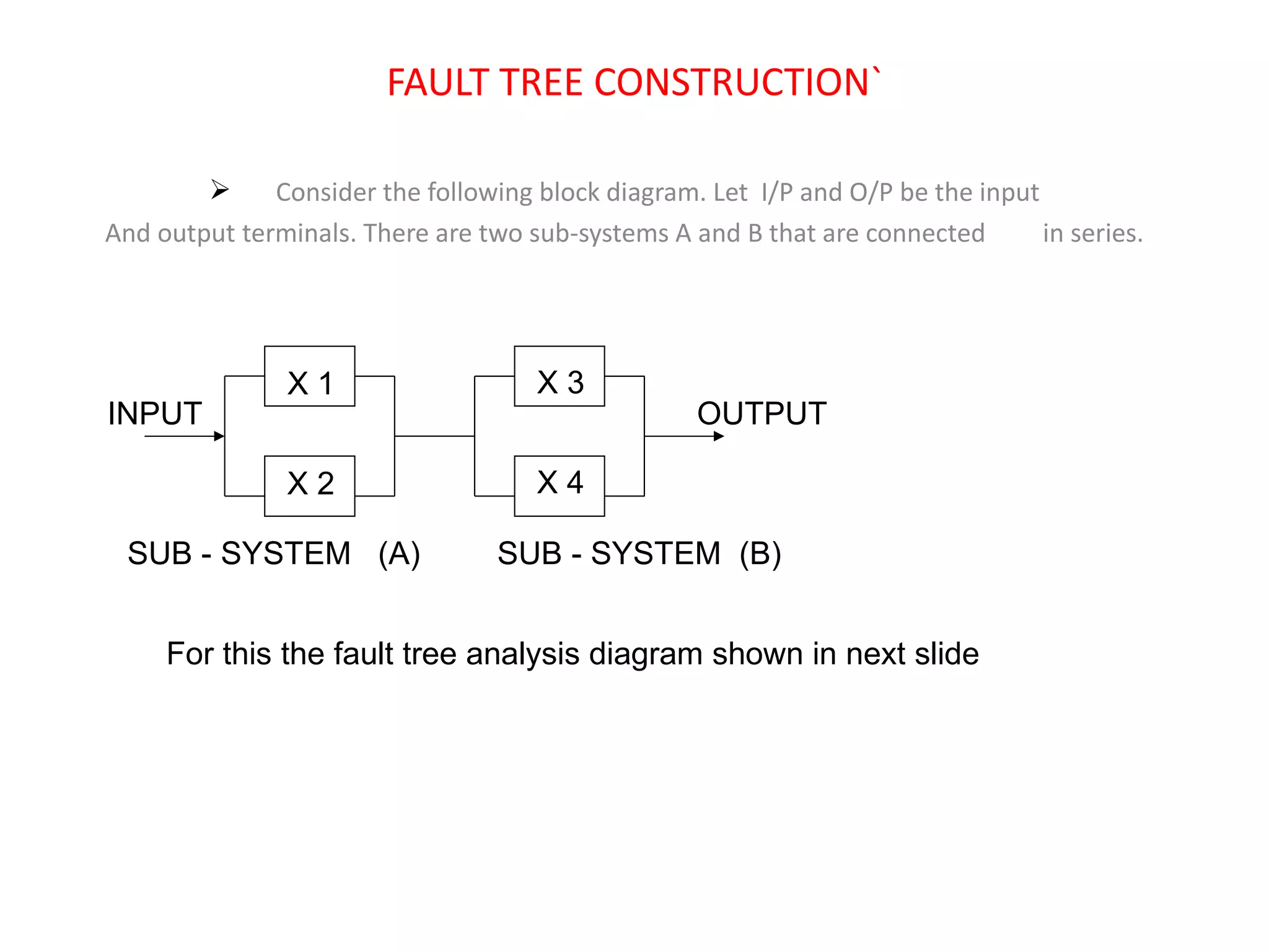 FAULT & EVENT TREE ANALYSIS | PPT