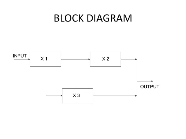 FAULT & EVENT TREE ANALYSIS | PPT