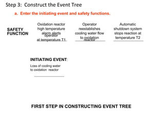 FAULT & EVENT TREE ANALYSIS | PPT