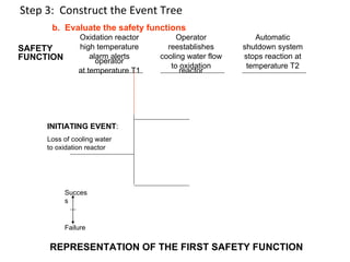 FAULT & EVENT TREE ANALYSIS | PPT