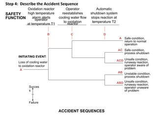 FAULT & EVENT TREE ANALYSIS | PPT