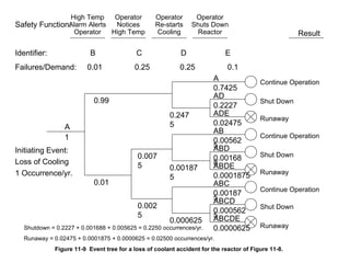 FAULT & EVENT TREE ANALYSIS | PPT