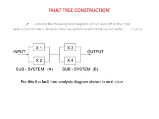 FAULT & EVENT TREE ANALYSIS | PPT