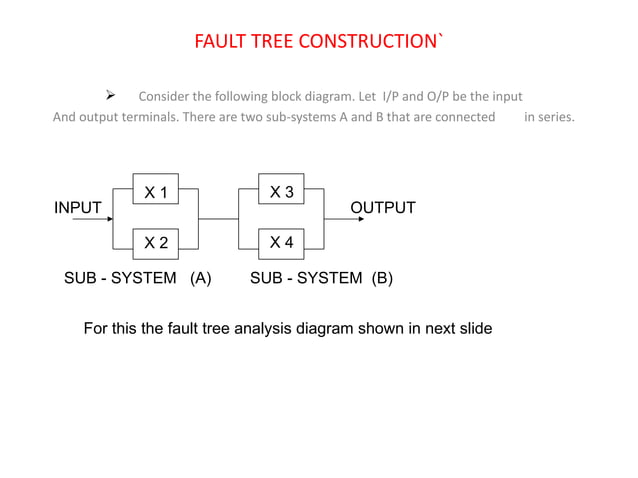 FAULT & EVENT TREE ANALYSIS | PPT