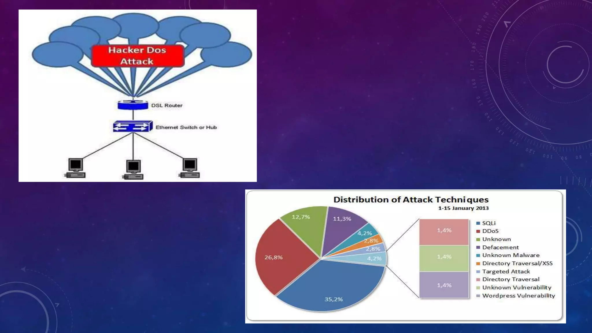 Ethical hacking ppt | PPTX