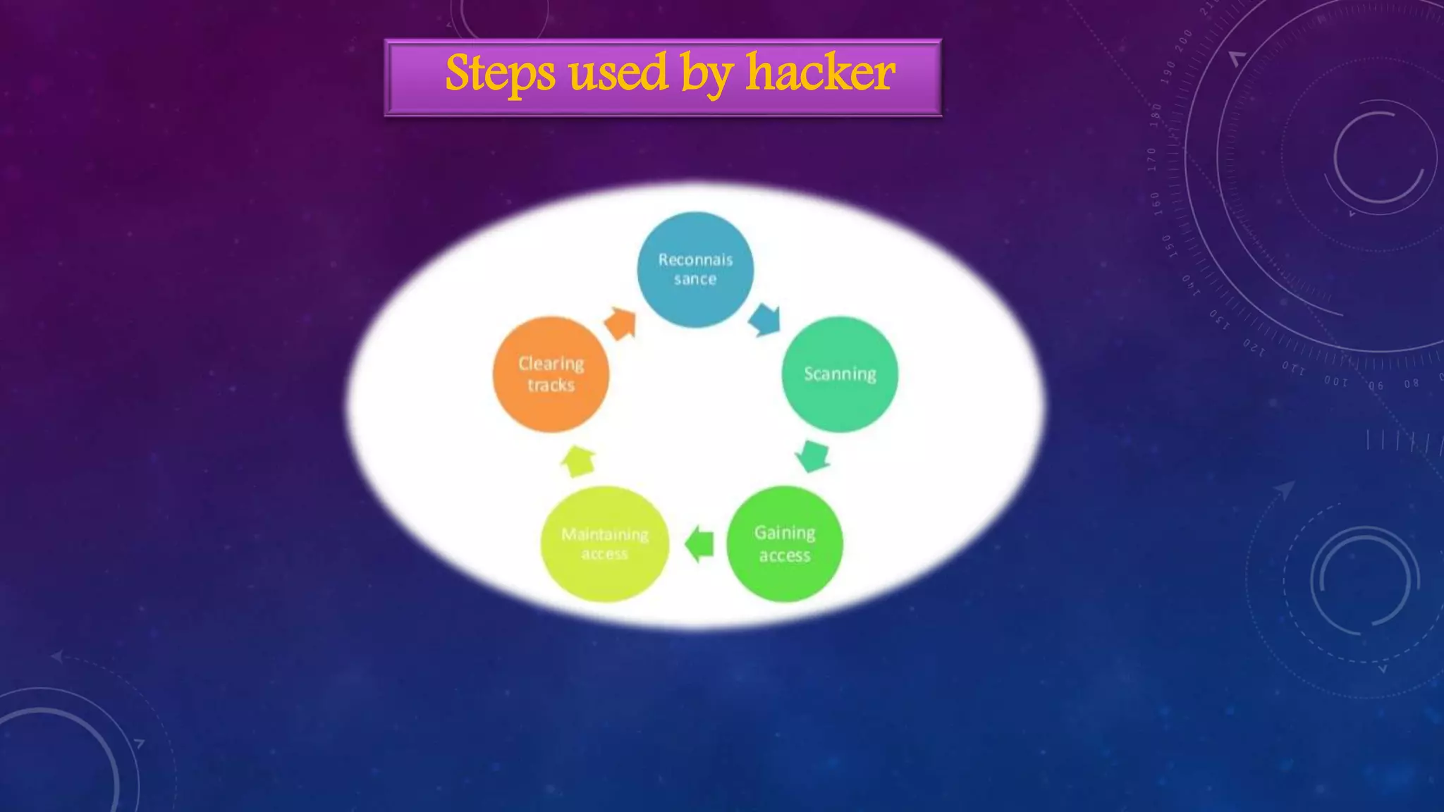 Ethical hacking ppt | PPT