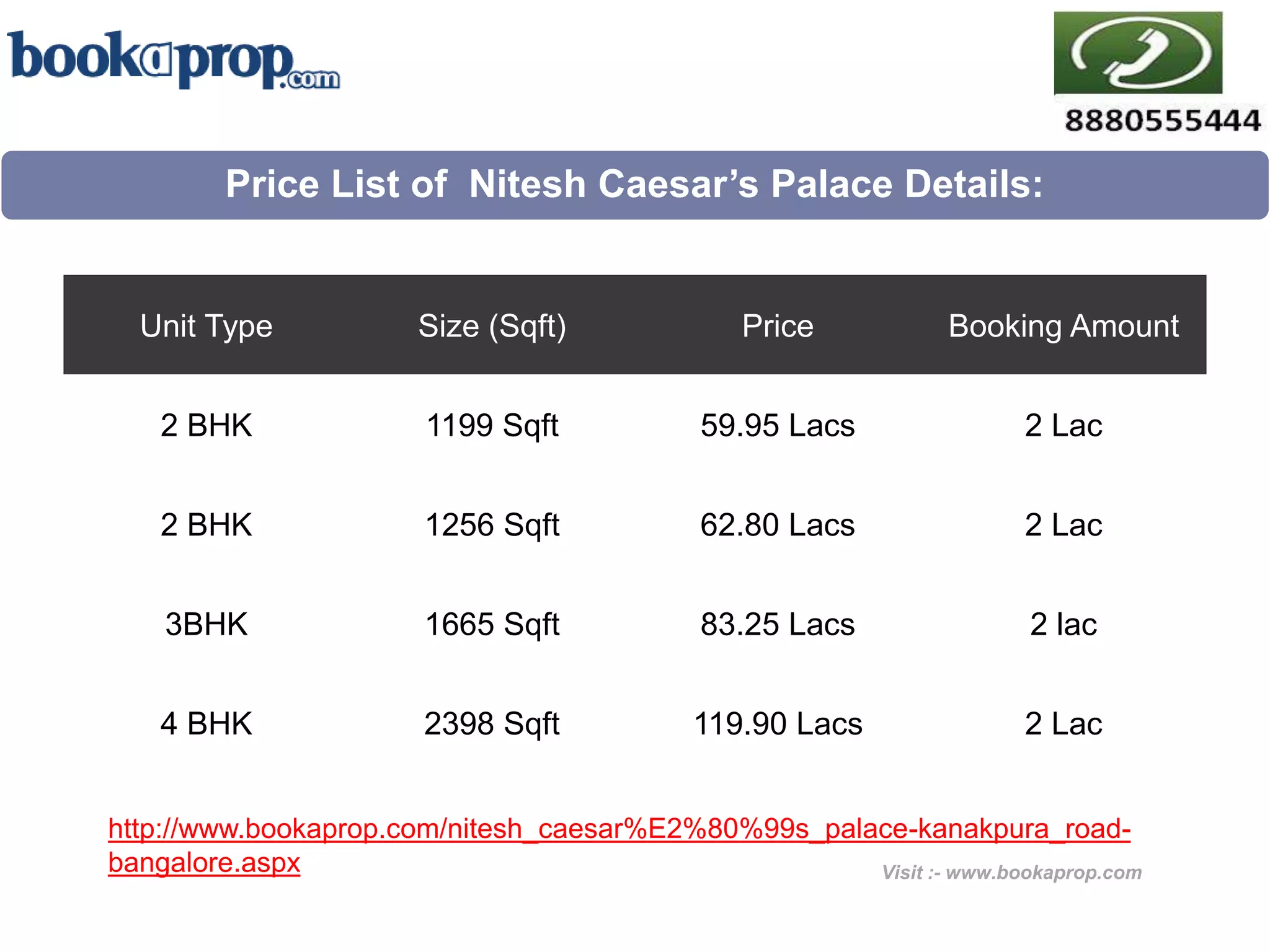 Nitesh caesars palace | PPT