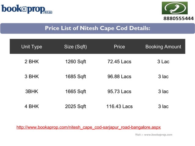 Nitesh cape cod | PPT