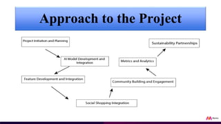 NIT Hamirpur_Binary Brigade_Myntraa.pptx