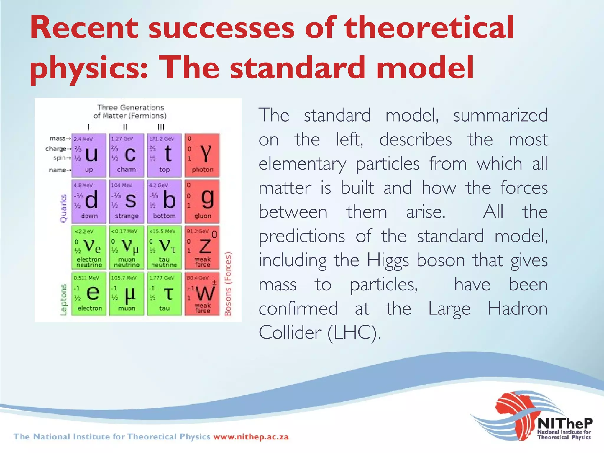 What is Theoretical Physics? | PPTX