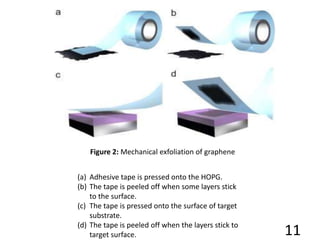 Graphene coating | PPTX