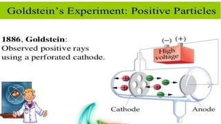 discovery of proton | PPT