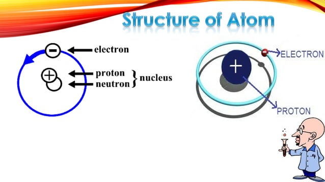 discovery of proton | PPT | Chemistry | Science