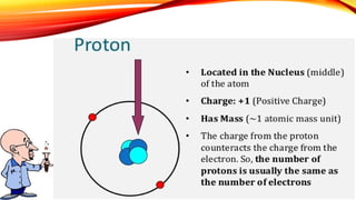 discovery of proton | PPT