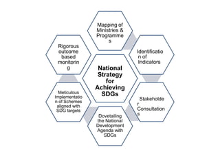 NITI-PPT-SDG_Index 2019.pptx