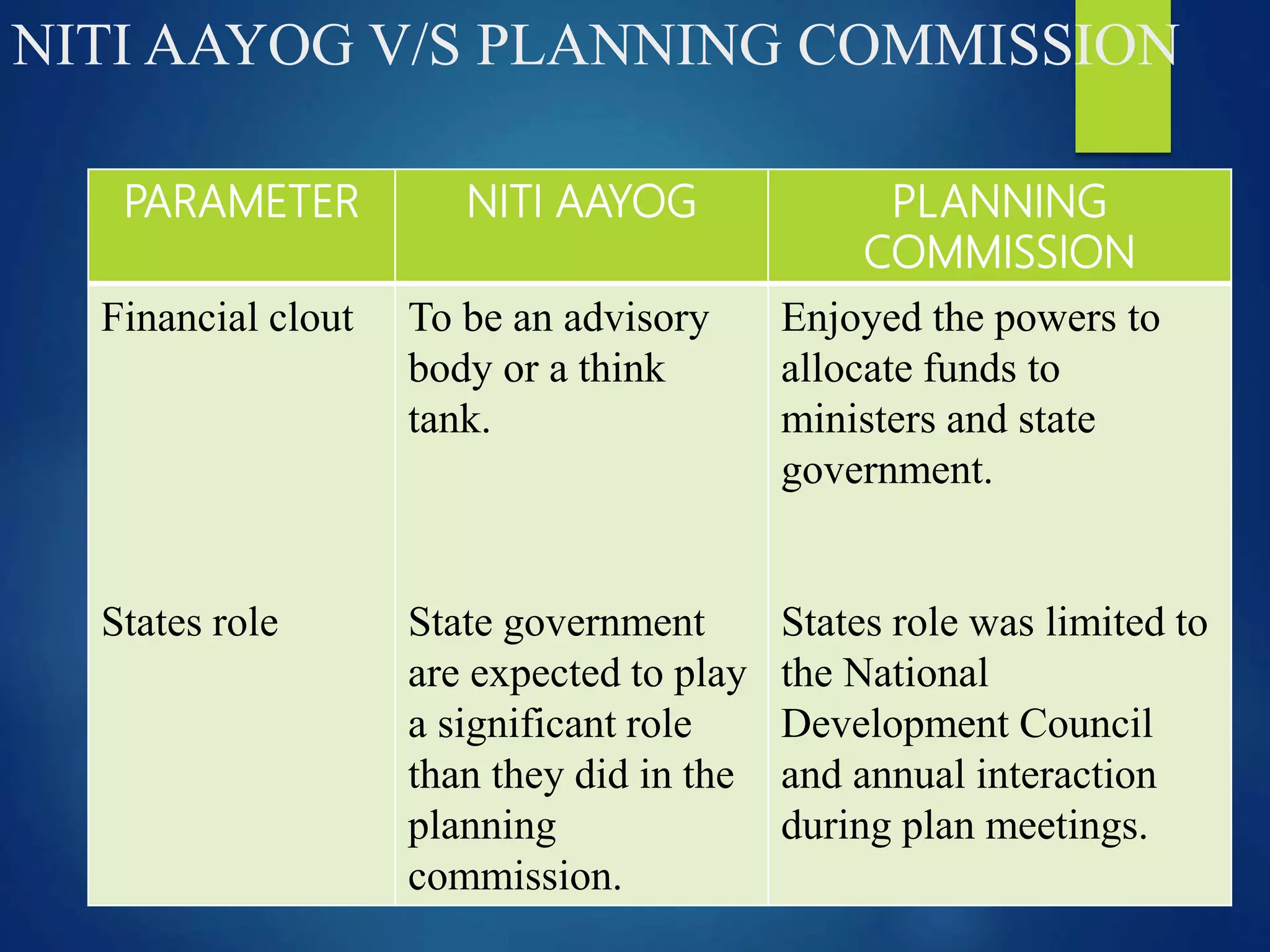 Niti aayog | PPTX
