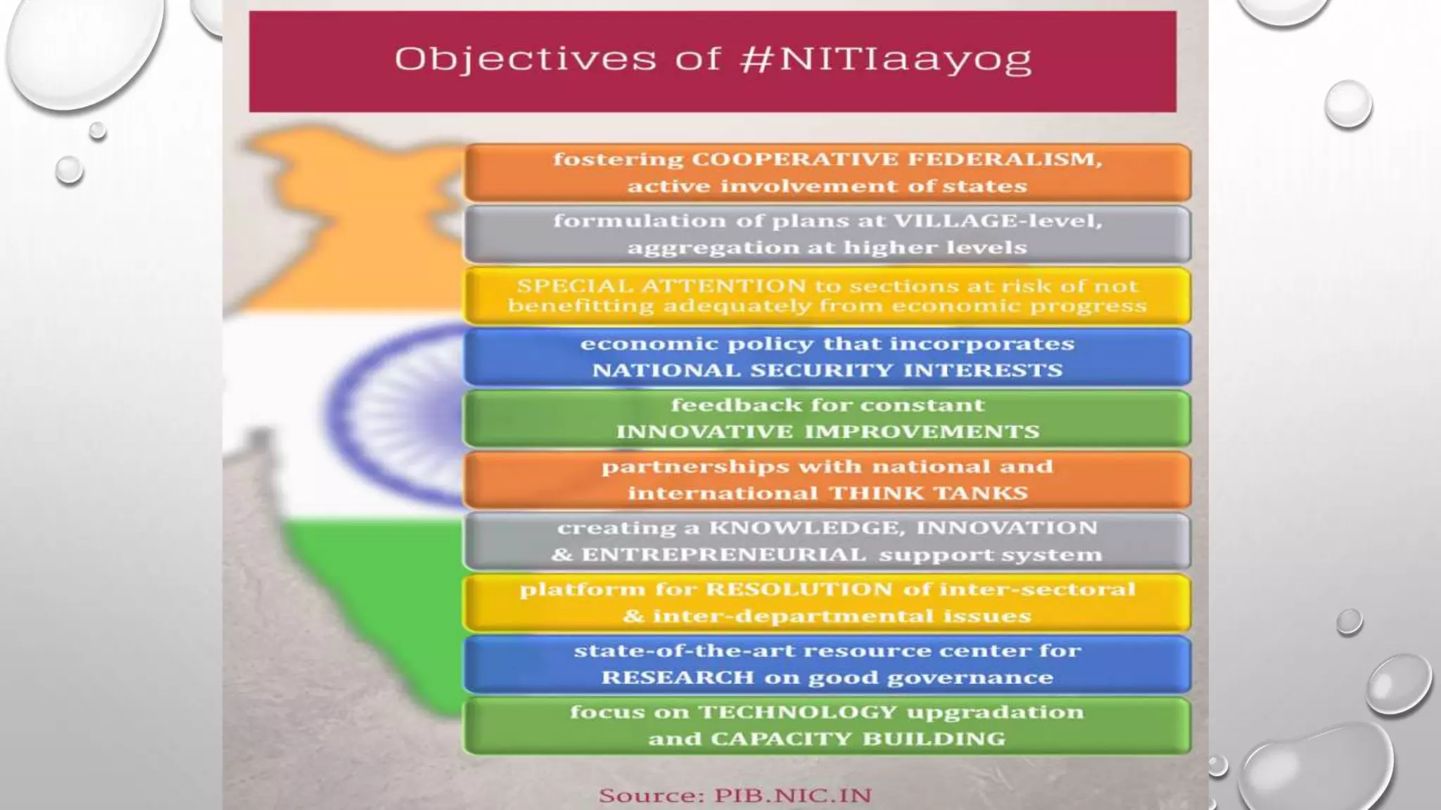 Niti aayog | PPTX