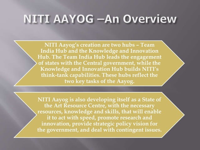 NITI AAYOG.pptx