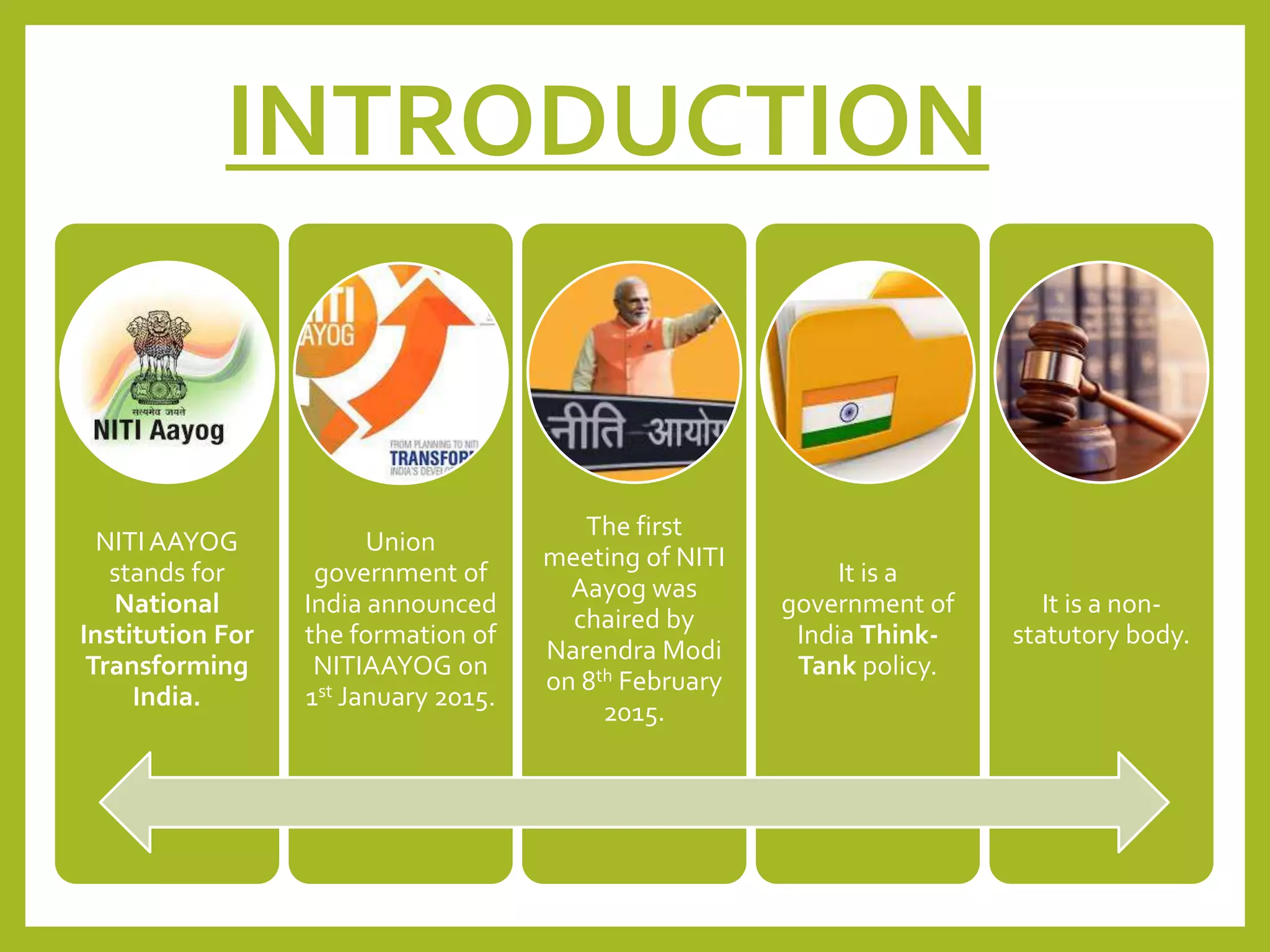 NITIAAYOG assignment 2.pptx