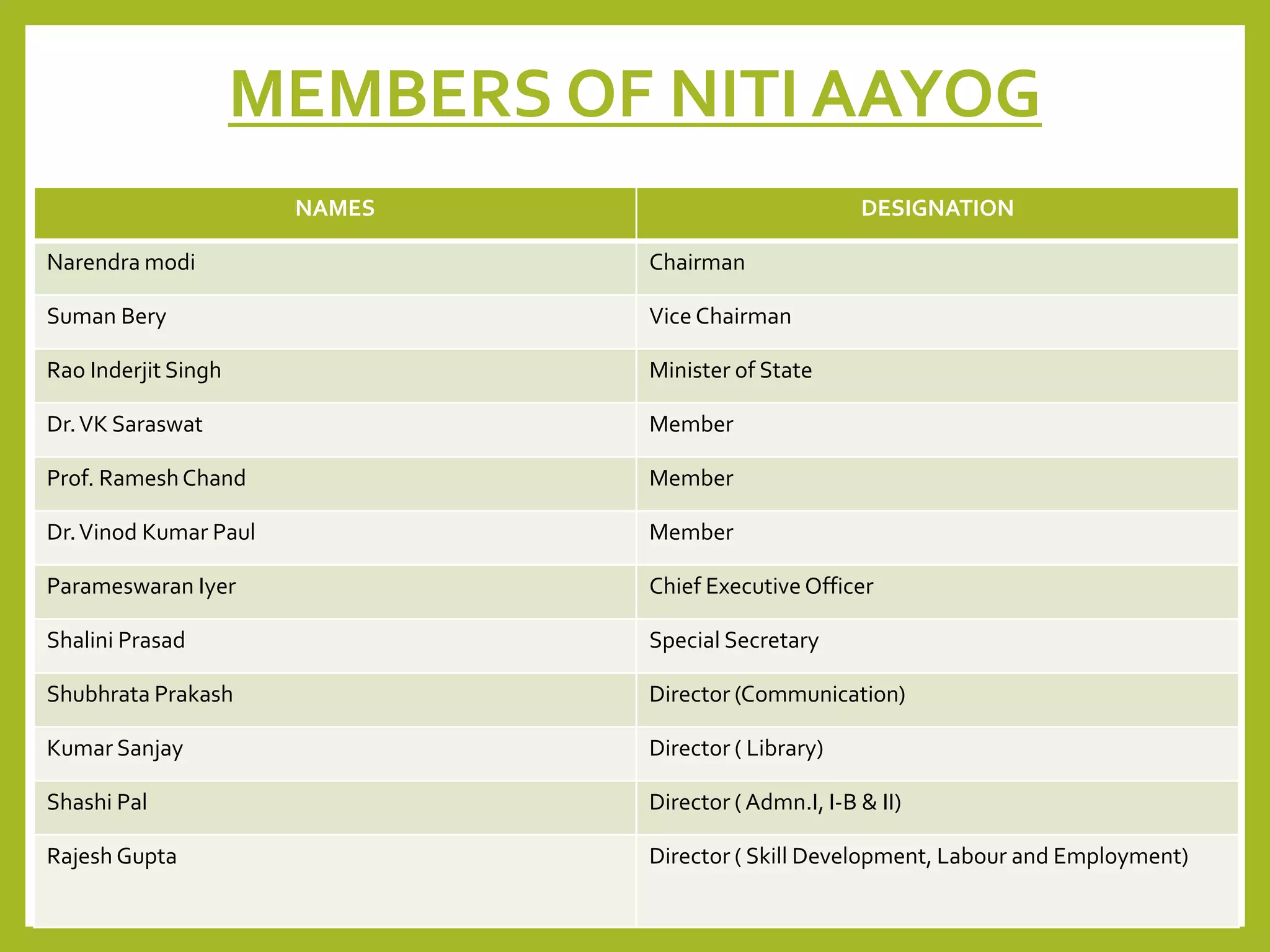 NITIAAYOG assignment 2.pptx