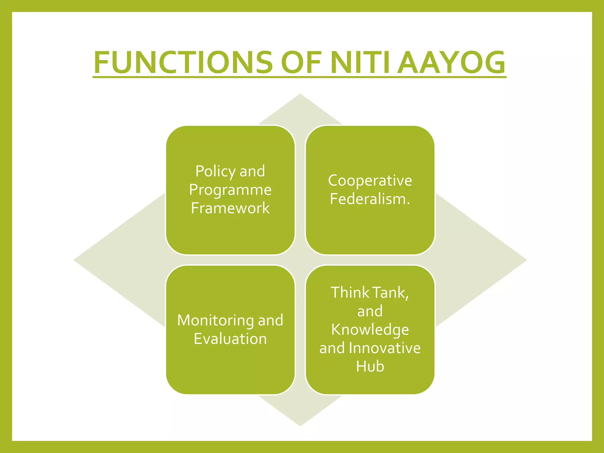 NITIAAYOG assignment 2.pptx