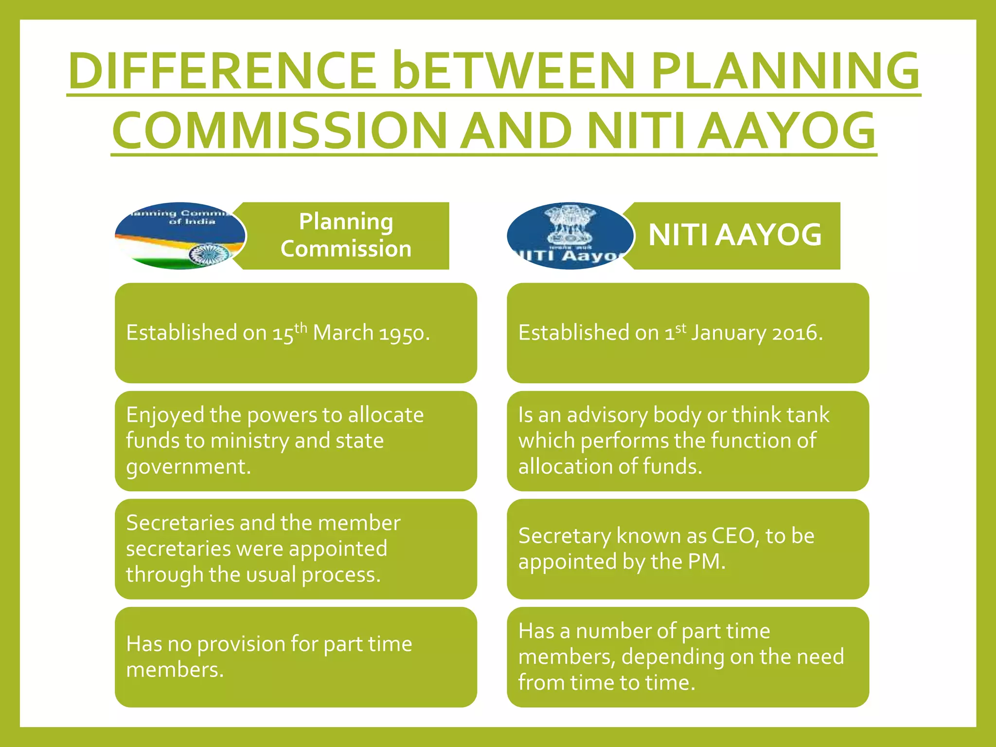 NITIAAYOG assignment 2.pptx