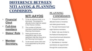 NITI AAYOG PROJECT 2020 | PPTX