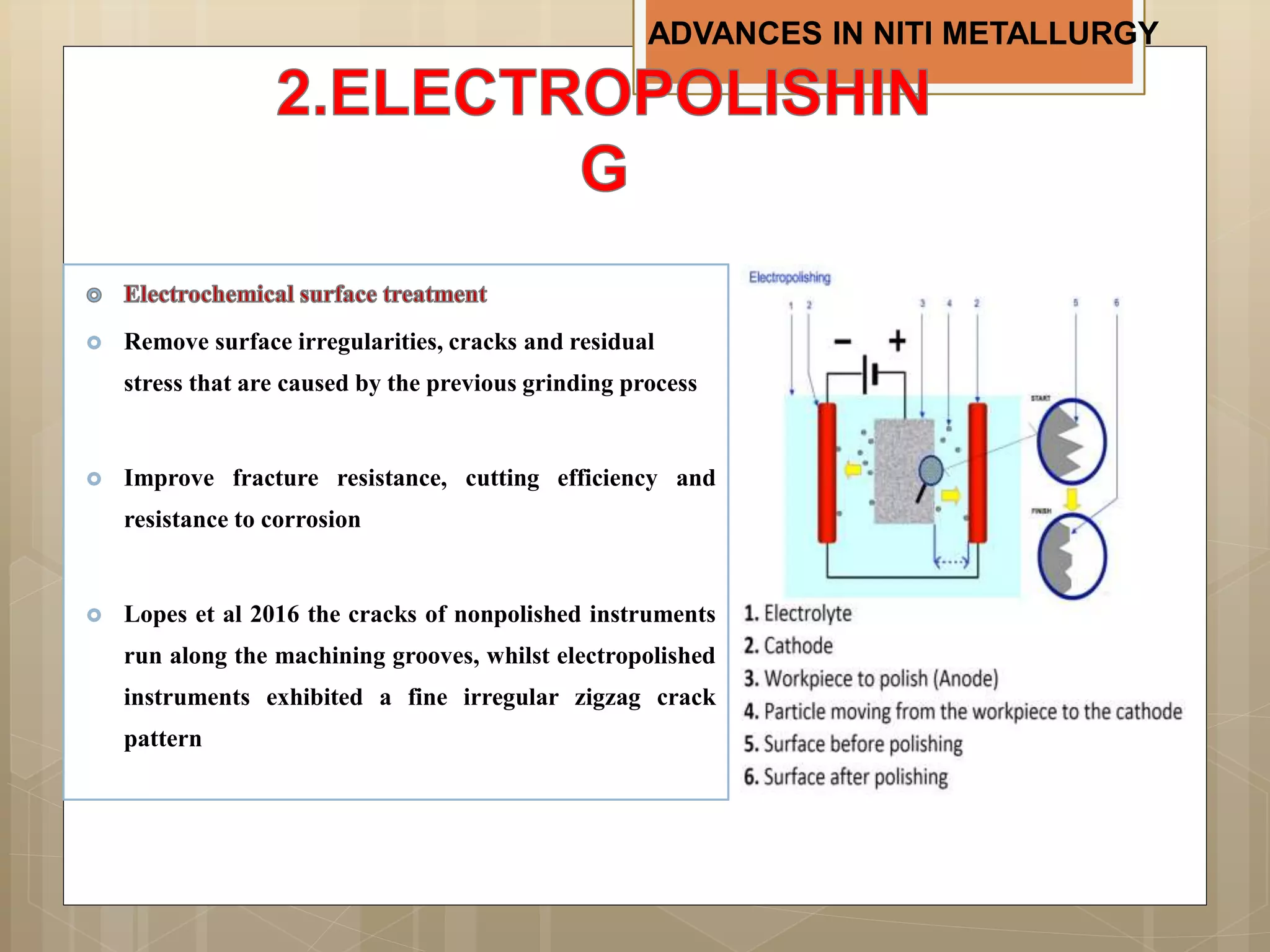 NiTi files - RECENT ADVANCES | PPTX