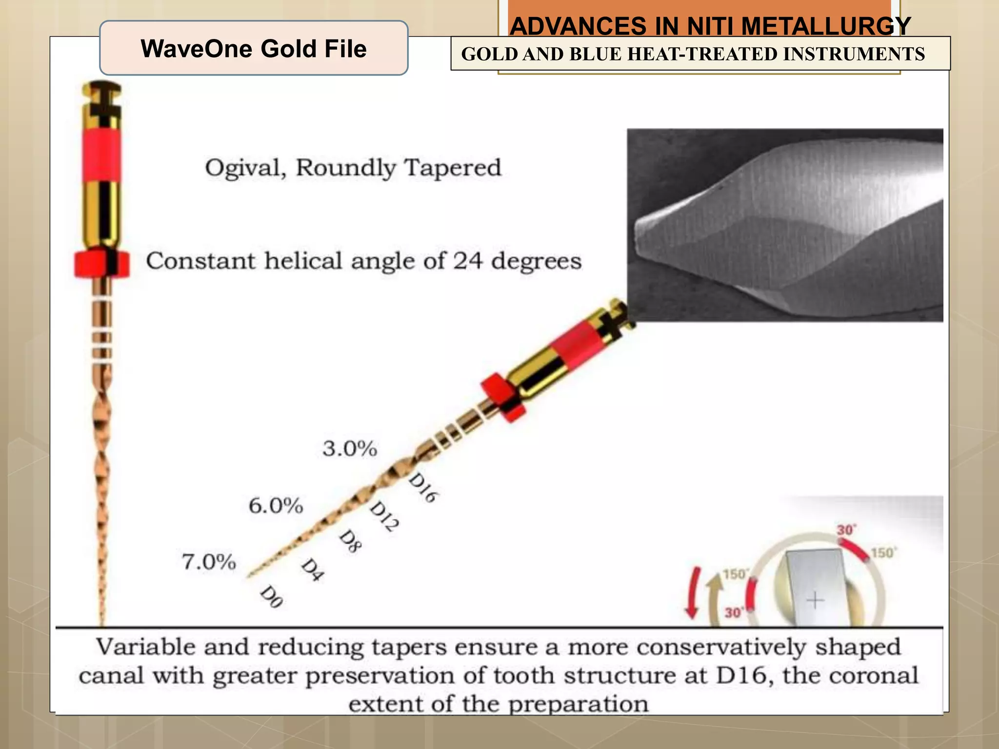 NiTi files - RECENT ADVANCES | PPTX