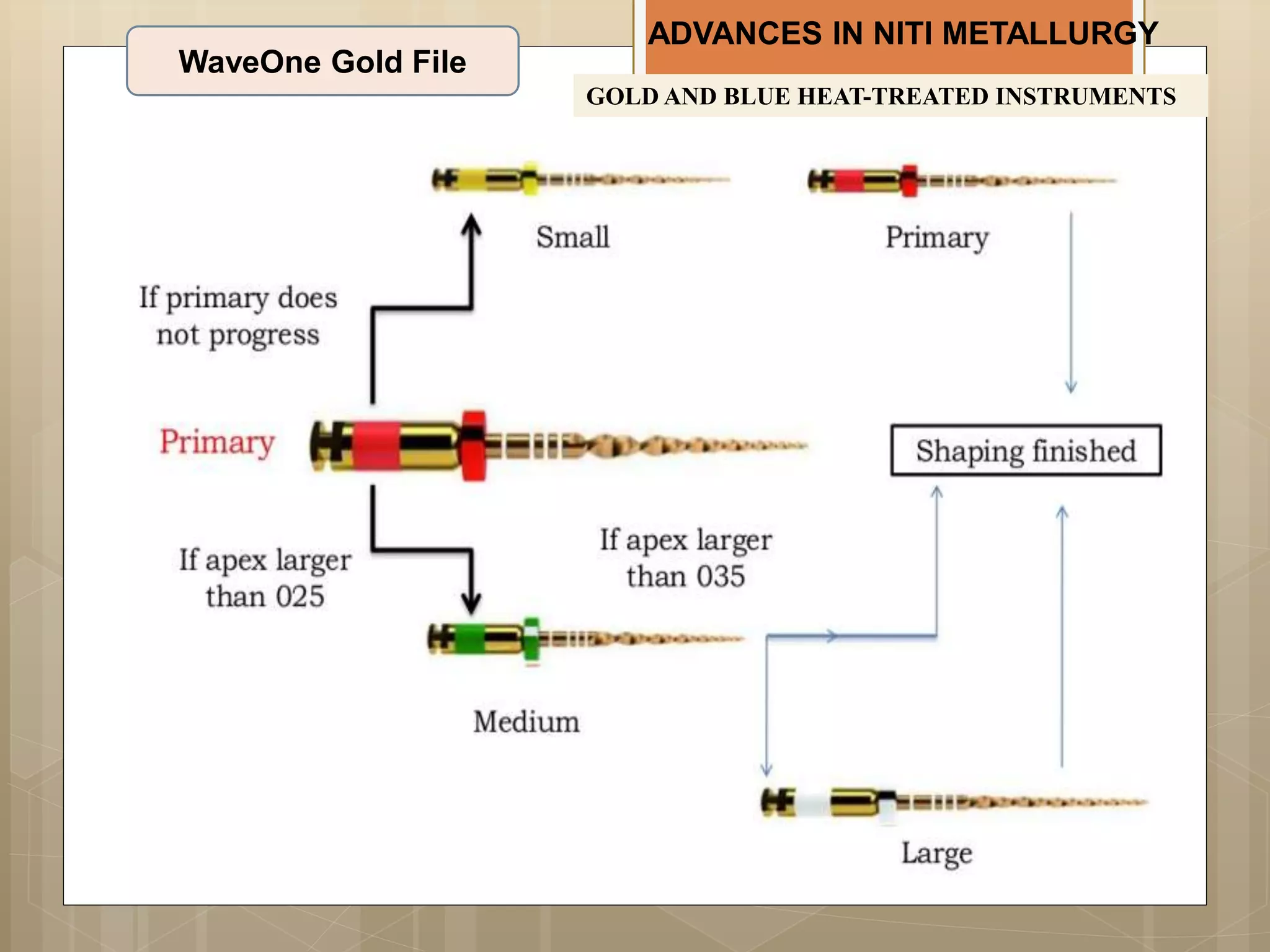 NiTi files - RECENT ADVANCES | PPTX