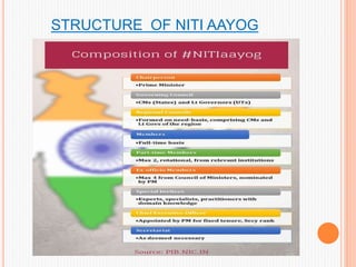 Niti ayog | PPTX