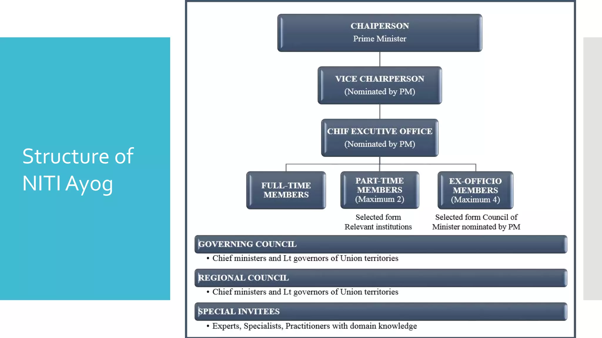 What after Five Year Plans? NITI ayog | PPTX