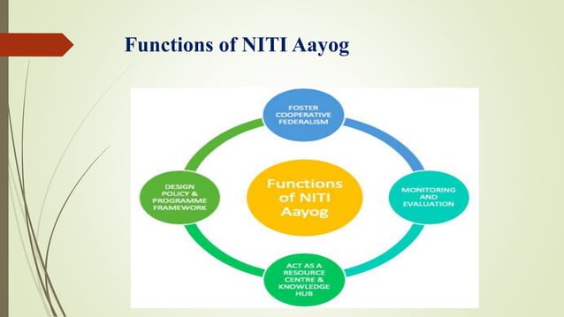Niti ayog | PPT
