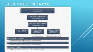 NITI aayog presentation | PPT