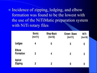 NiTi Briefly - Matt Brock(1).ppt