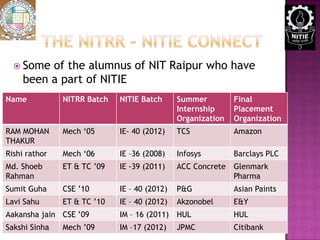 Nitie admissions session 2012-14 NIT RAIPUR | PDF