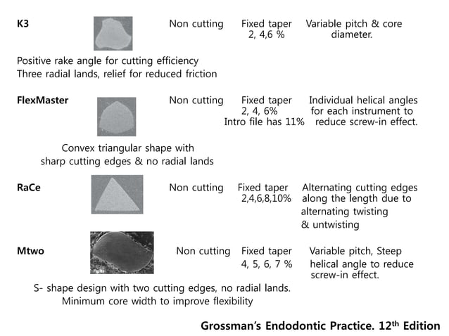 Nickel Titanium Instruments in Endodontics: Part 2 | PPTX