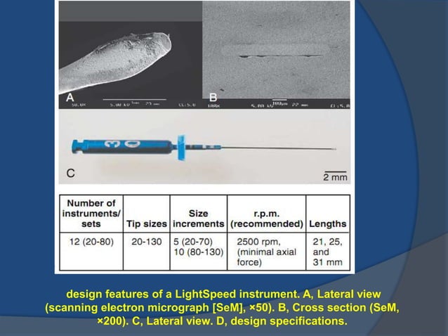 Nickel Titanium Instruments in Endodontics: Part 2 | PPTX