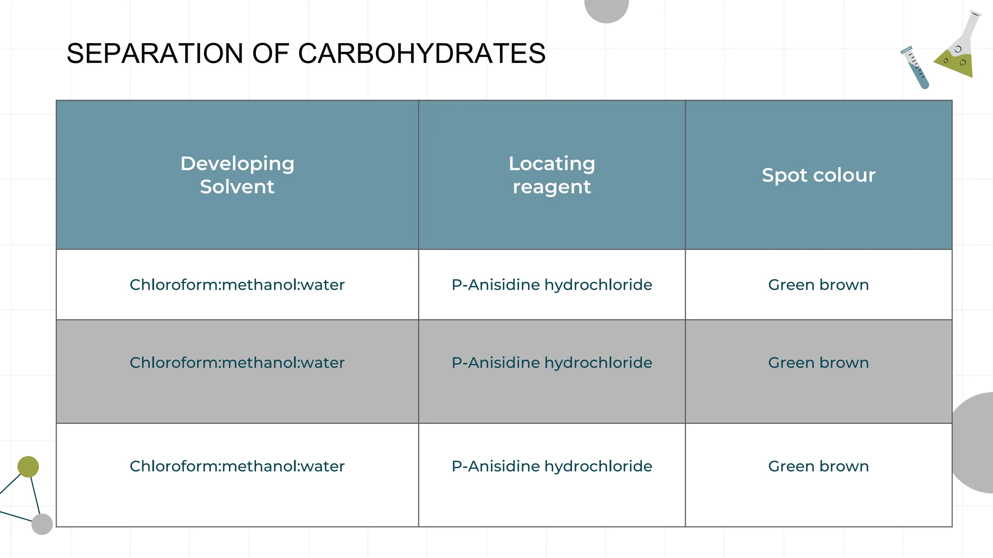 Thin Layer Chromatography by Nitik Kalra.pptx