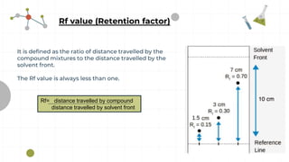 Thin Layer Chromatography by Nitik Kalra.pptx
