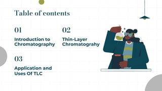 Thin Layer Chromatography by Nitik Kalra.pptx
