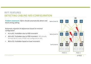 RIFT A New Approach to Building DC Fabrics | PDF | Computer Networking | Computing
