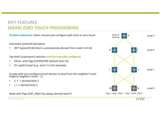 RIFT A New Approach to Building DC Fabrics | PDF
